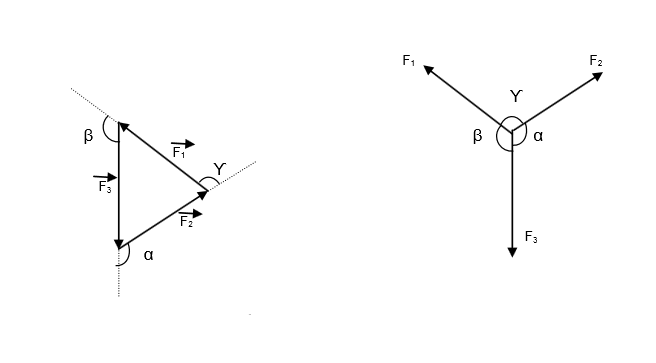 Lami's Theorem - APPLIED MECHANICS