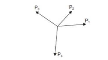 Classification of Forces - APPLIED MECHANICS