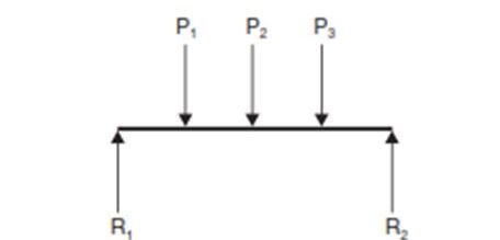 Classification of Forces - APPLIED MECHANICS