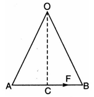 Principle of Moment - APPLIED MECHANICS