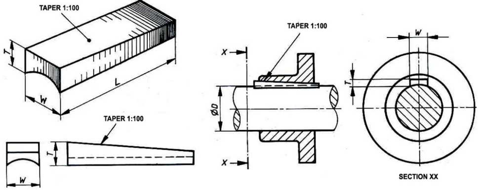 Keys - ENGINEERING DRAWING