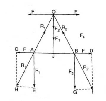 Parallel Forces - APPLIED MECHANICS