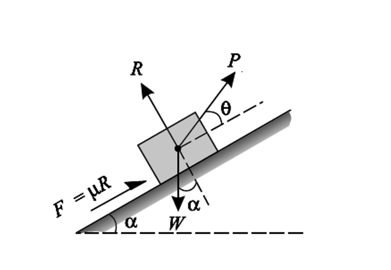 Equilibrium of Body on Inclined Plane - APPLIED MECHANICS
