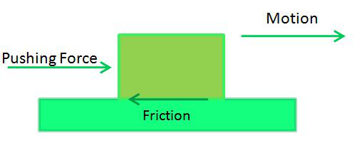 Friction - APPLIED MECHANICS