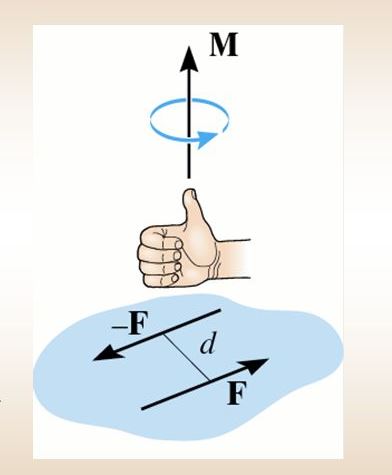 Couple - APPLIED MECHANICS