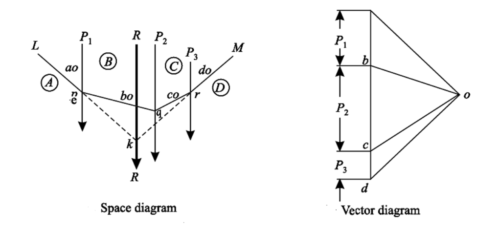 Parallel Forces - APPLIED MECHANICS
