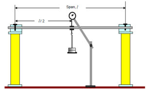 Bend Test - STRENGTH OF MATERIALS