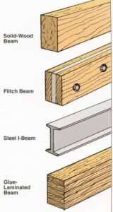 STRENGTH OF MATERIALS- Section Modulus