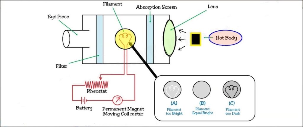 Thermocouple/Pyrometer - MATERIALS SCIENCE