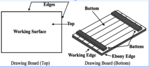 Drawing Instruments - ENGINEERING DRAWING