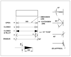 ENGINEERING DRAWING- Dimensioning